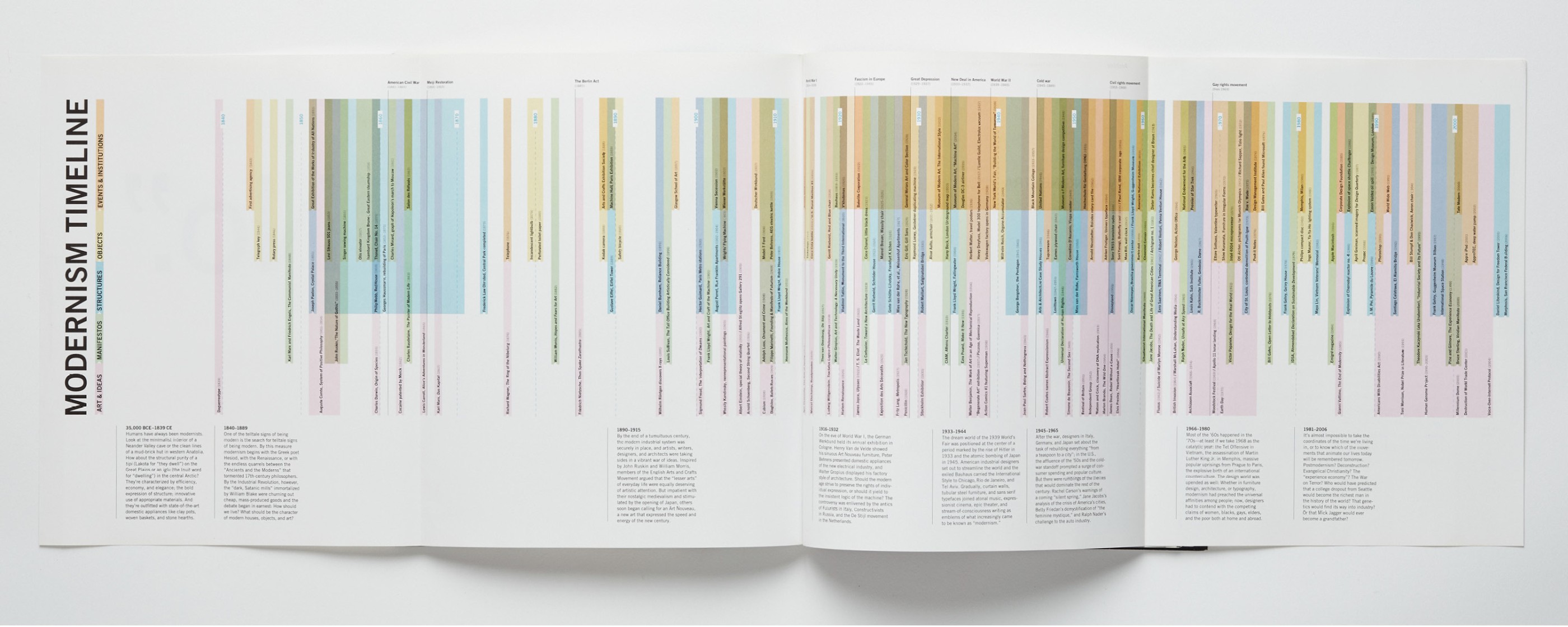 Dwell Timeline | Emily CM Anderson