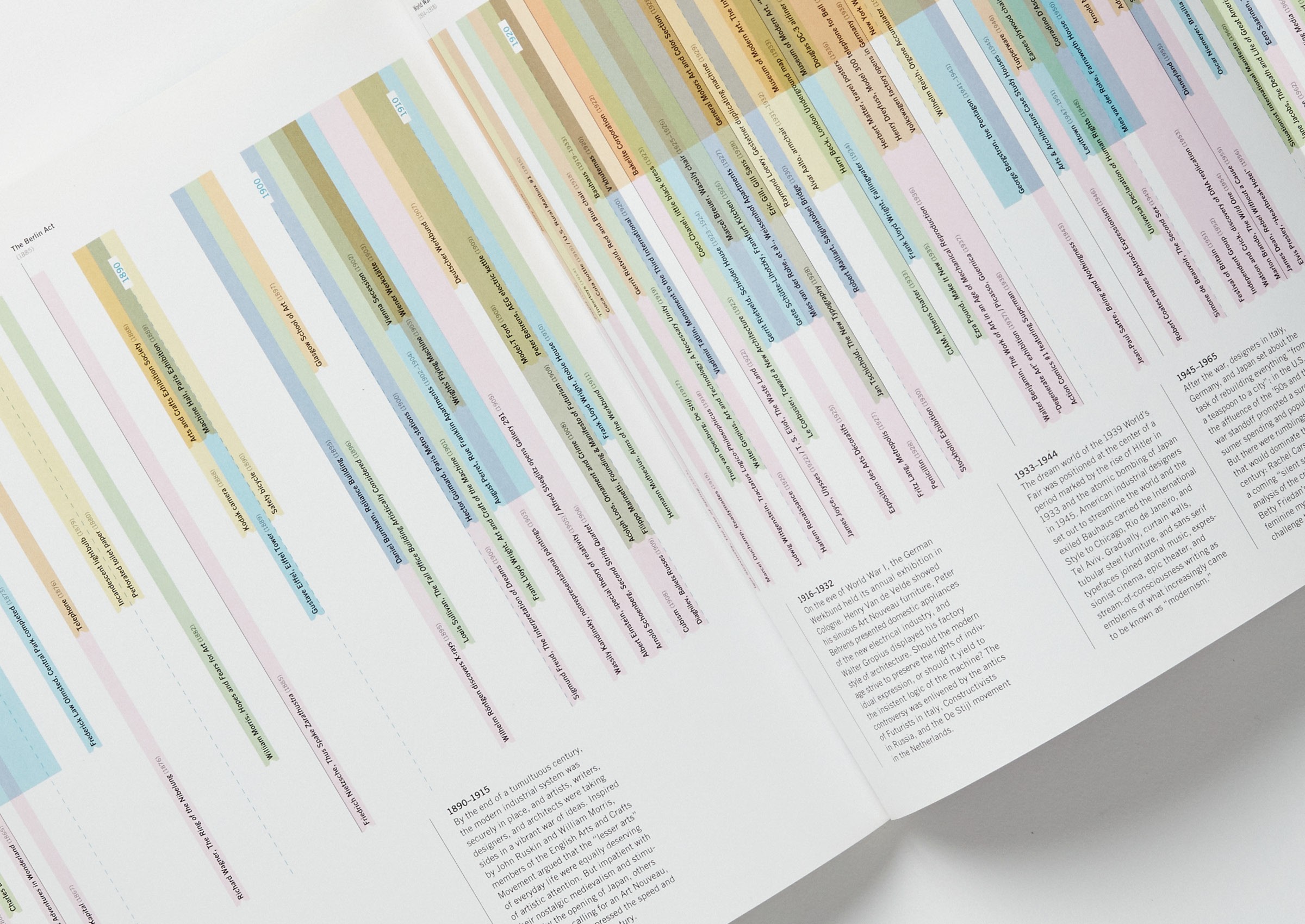 Dwell Timeline | Emily CM Anderson